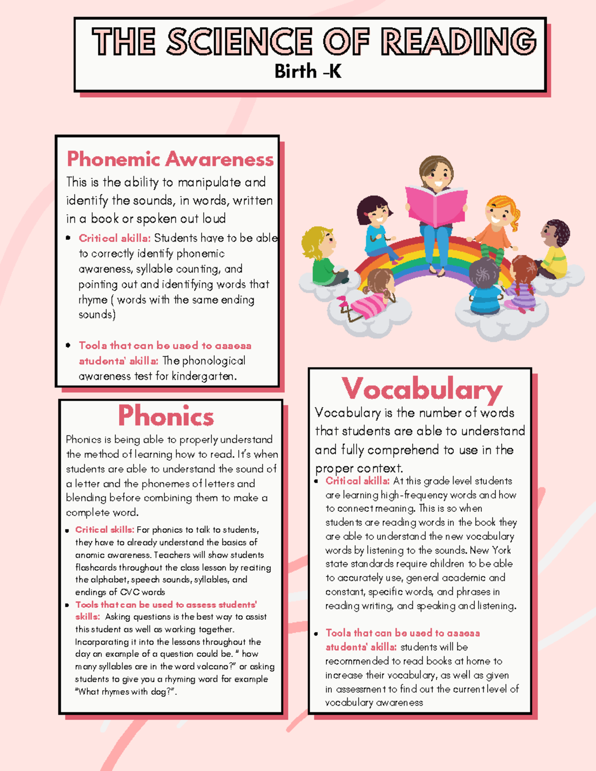 Science of Reading: Phonemic Awareness, Vocabulary, & Fluency Insights ...
