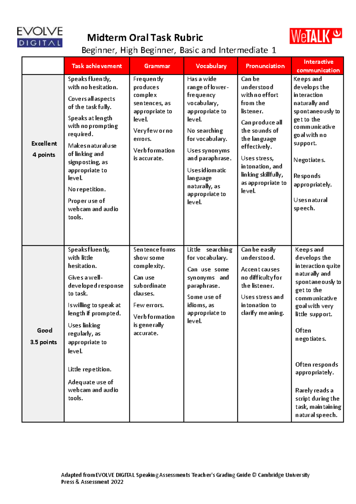 Midterm Oral Task Rubric (MT ORAL TASK) for Levels Beginner to ...