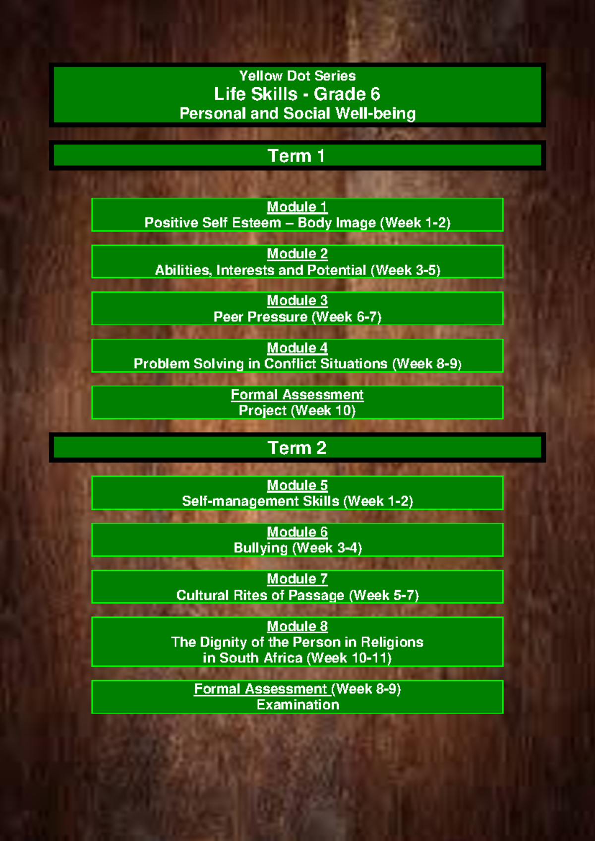 Grd 6 Life Skills Term 1 & 2 Overview 2018: Modules & Assessments - Studocu