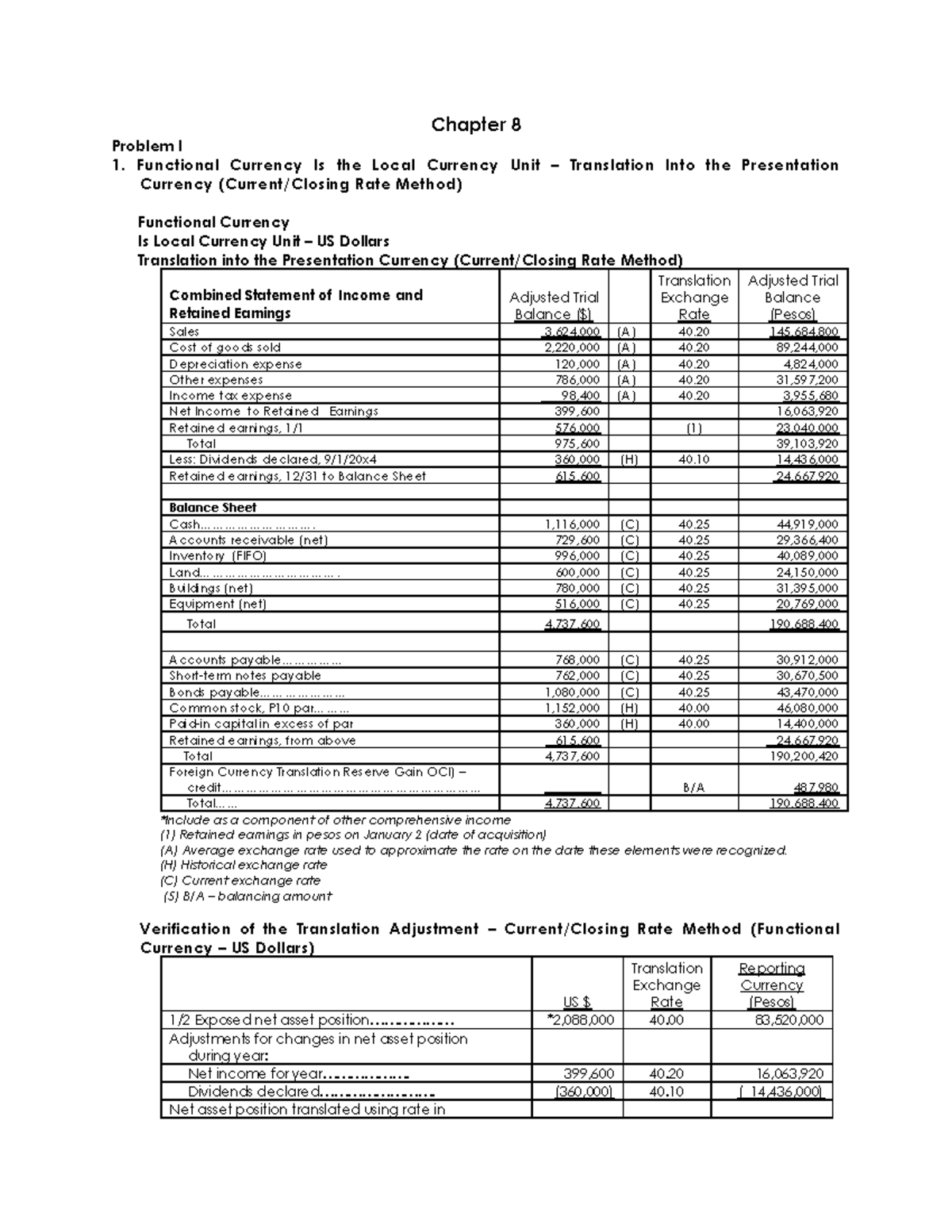Chapter 8 AFAR by Dayag - Foreign Exchange Transaction Study Notes ...