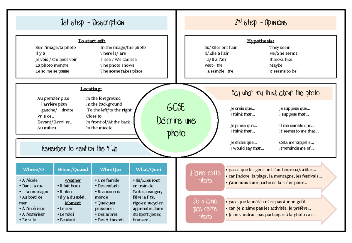 GCSE French: Describing a Photo - Key Vocabulary & Phrases - Studocu