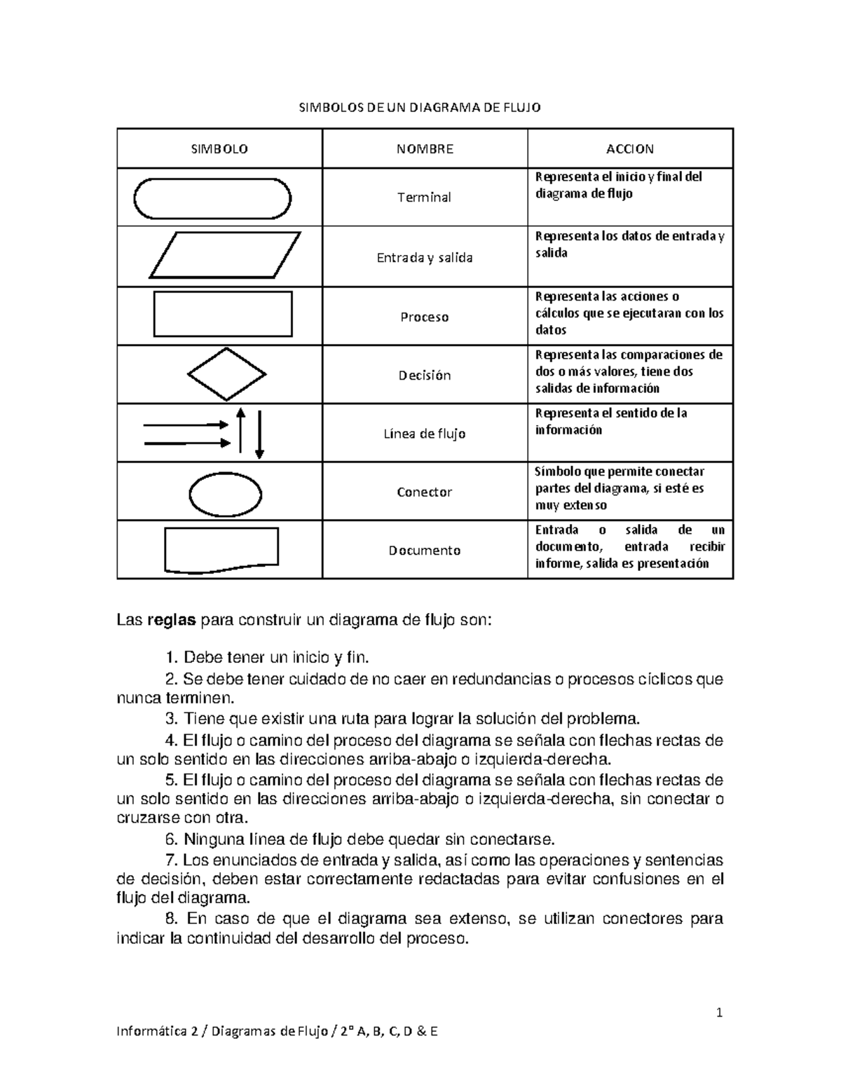 Simbolos DE UN Diagrama DE Flujo - 1 SIMBOLOS DE UN DIAGRAMA DE FLUJO ...