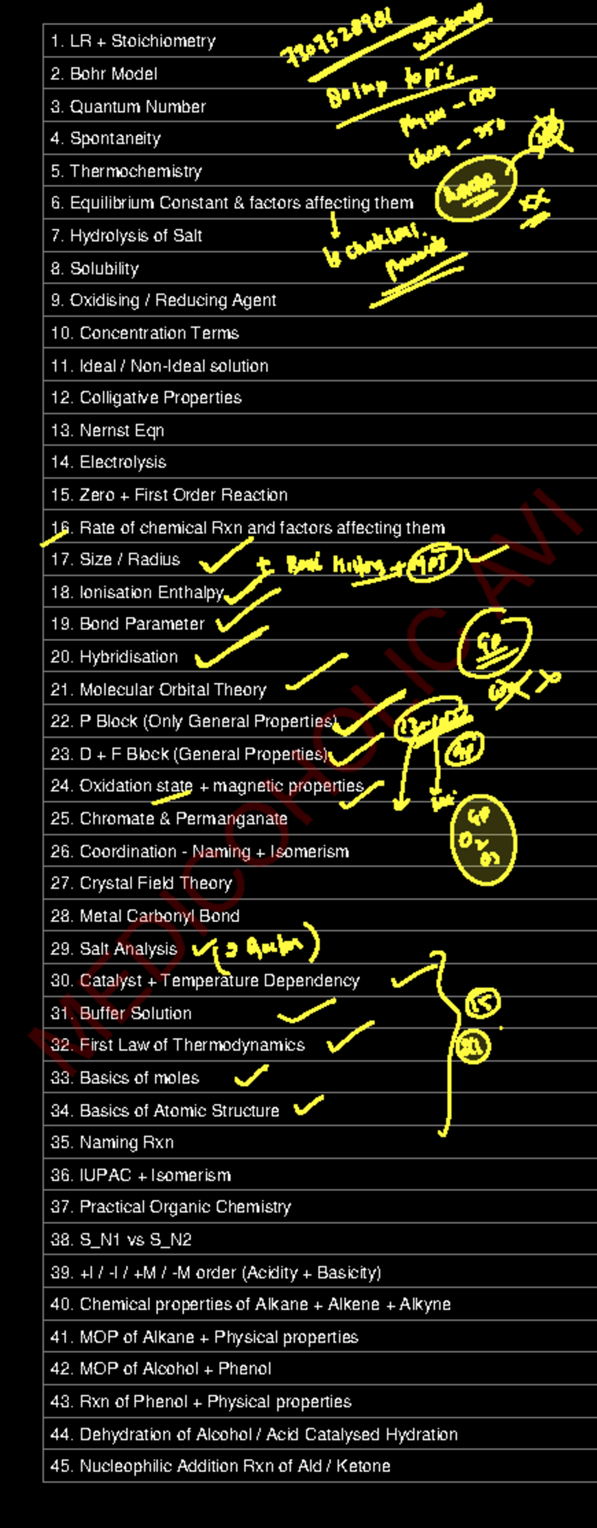 TOP 50 Important Topics in Chemistry for Exam Prep - Studocu