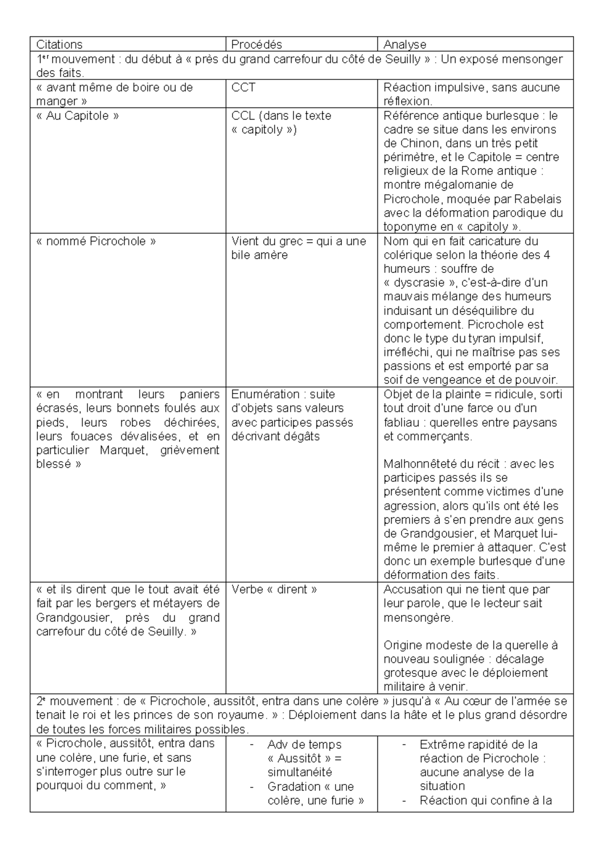 LL6.pdf 2 - Bla bla - Citations Procédés Analyse 1 er mouvement : du début à « près du grand ...
