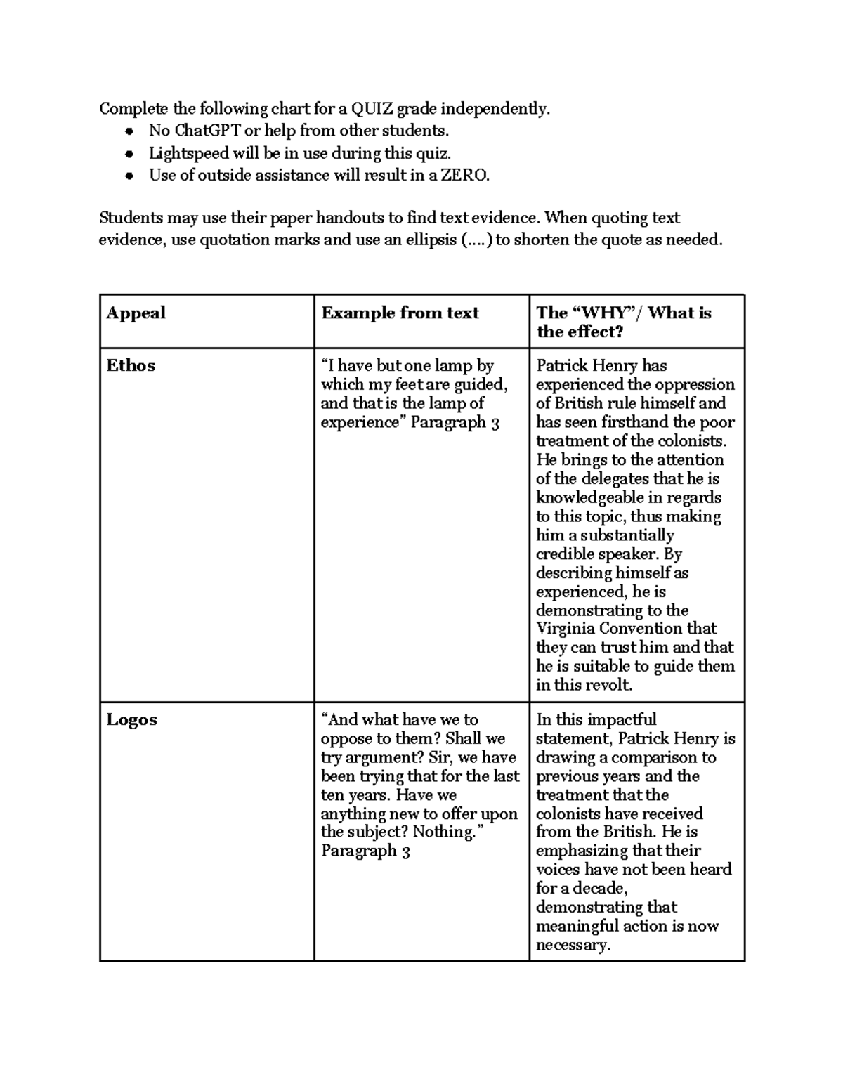 Isabella Ospina - Rhetorical Analysis of Patrick Henry's Speech QUIZ ...