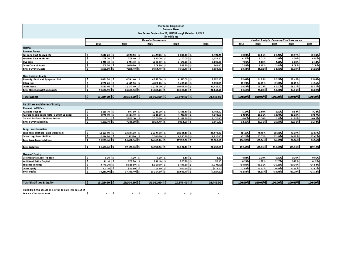 ACC-345 Financial Analysis Project Workbook for Starbucks (2019-2023 ...