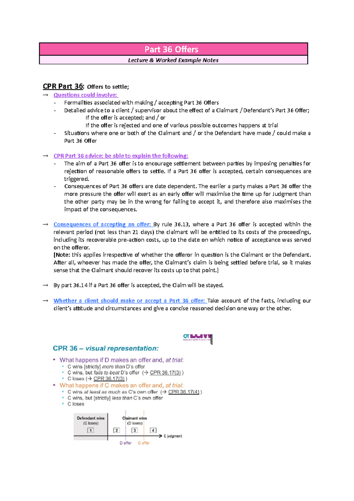 Part 36 Offers - Lecture & Worked Examples Notes - Studocu