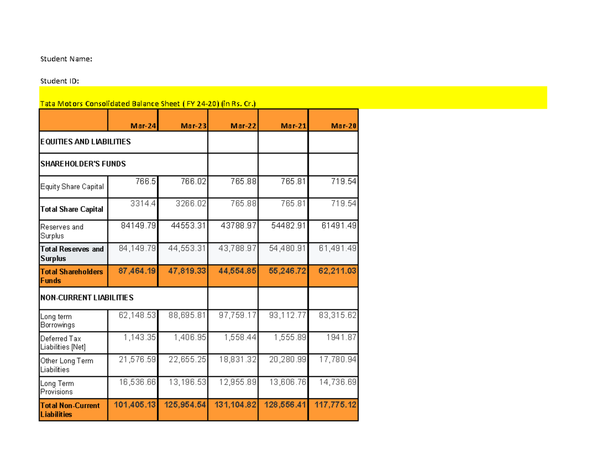 FMA EC1 Final Assignment: Tata Motors Consolidated Balance Sheet ...