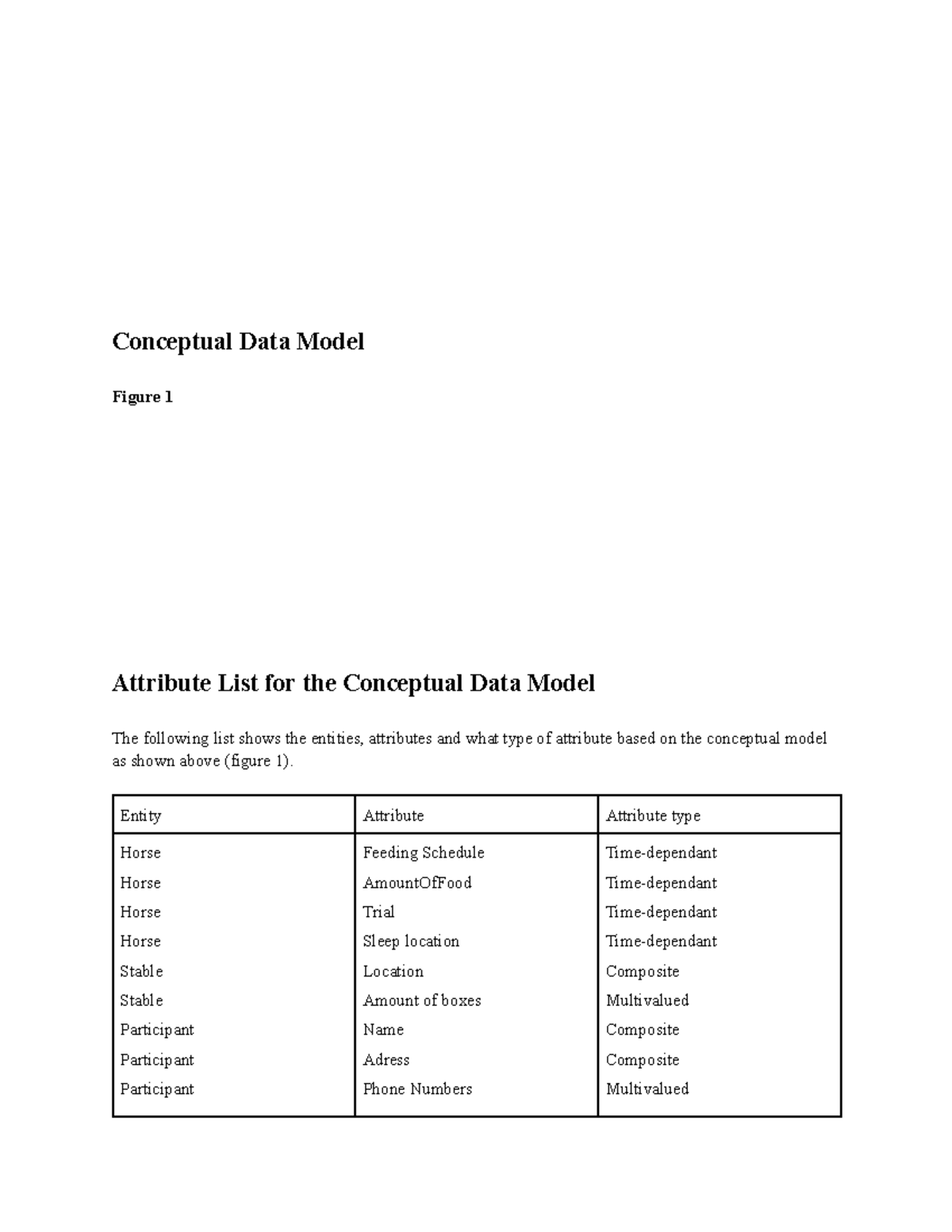 Conceptual Data Model - Attributes and Assumptions Overview - Studocu