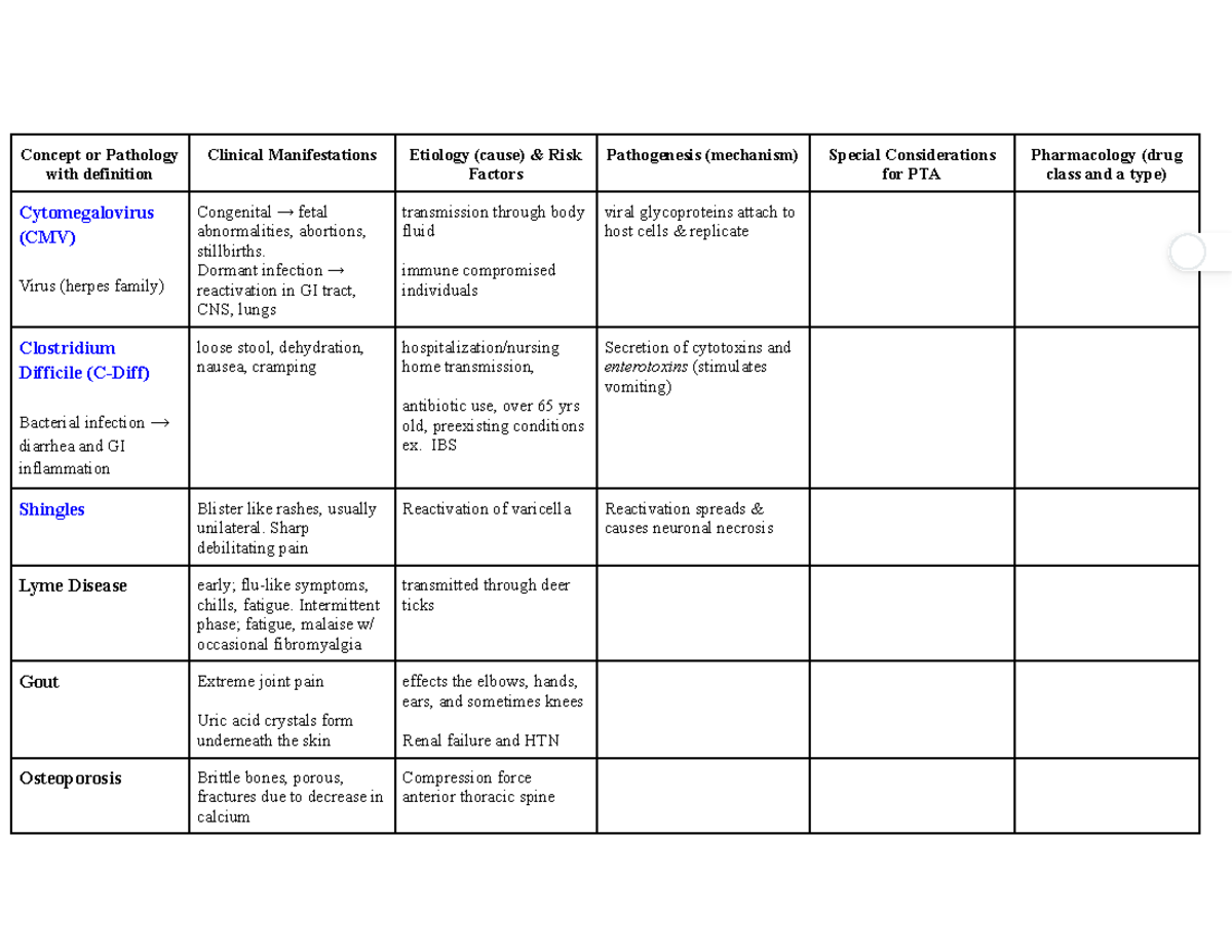 Clinical Pathology Overview: Disorders & Treatments in PTA - Studocu