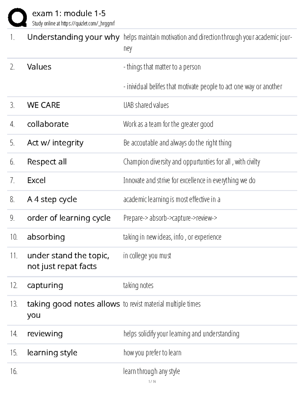 Exam 1 Study Guide: Modules 1-5 Overview & Learning Strategies - Studocu