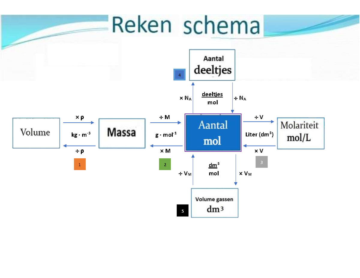 Schema Berekening V4 + Driehoek: Liter en Molaire Verhoudingen - Studocu