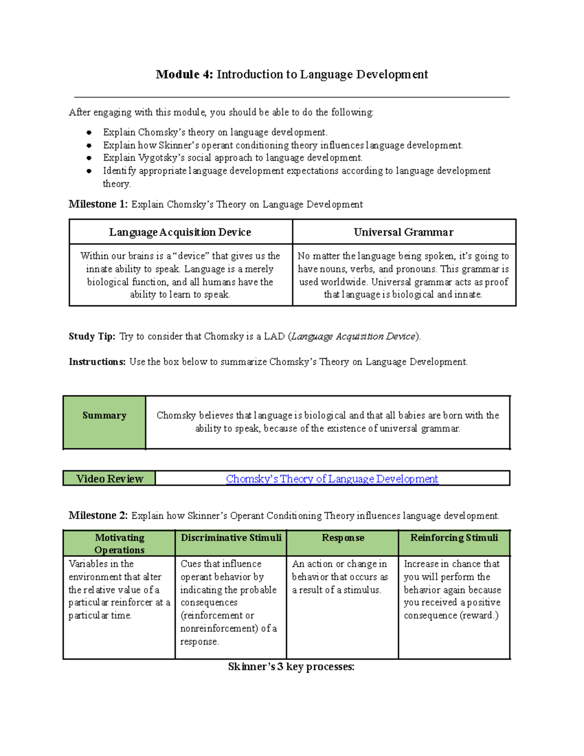 Module 4: Language Development Theories - Chomsky, Skinner & Vygotsky ...