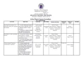 Sample of Science Club Action Plan (SY 2024-2025) - Department of ...