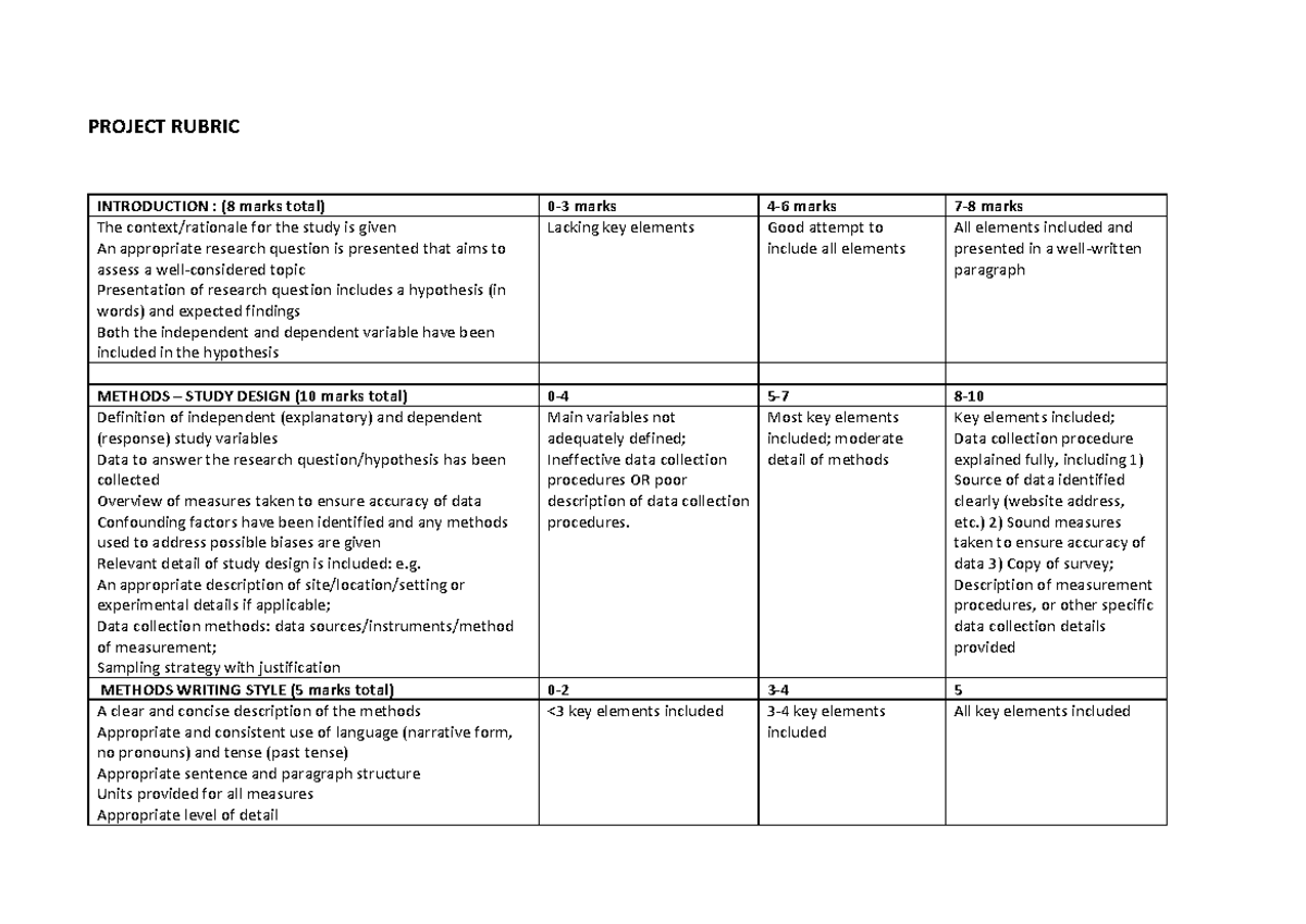 Statistics TASK Rubric: Assessment Criteria and Guidelines - Studocu
