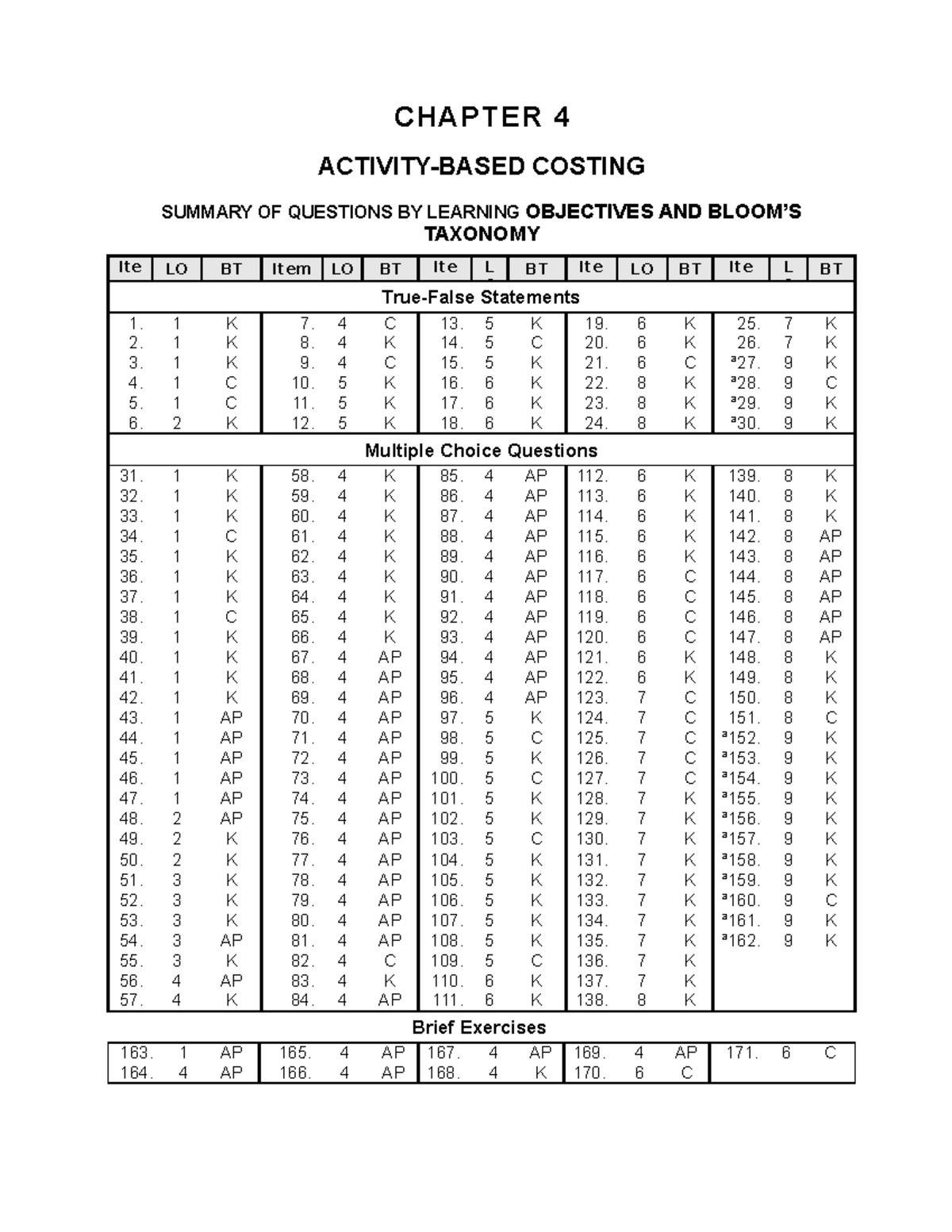 Chapter 4: Test Bank for Managerial Accounting (Activity-Based Costing ...