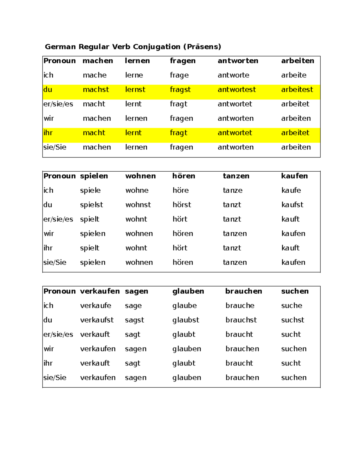 German Regular Verb Conjugation (Präsens) - Complete Guide - Studocu