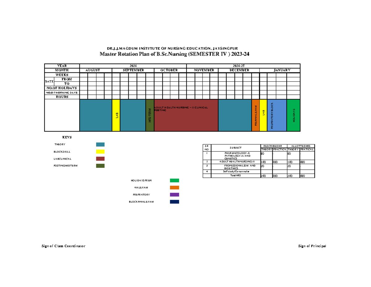 Master Rotation Plan for B.Sc. Nursing (SEM IV) - Academic Guide - Studocu