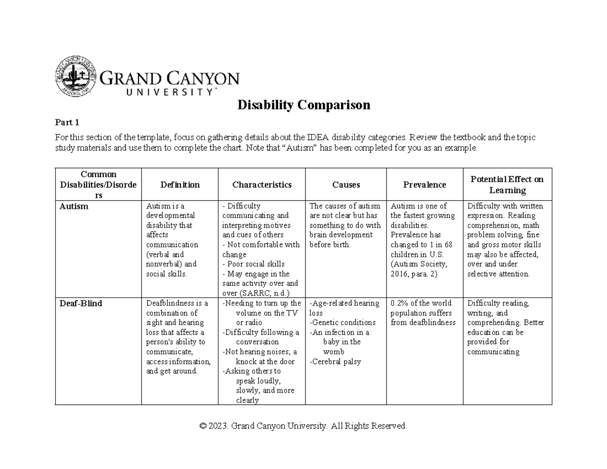 IDEA Disability Categories Comparison: Definitions & Effects Study ...