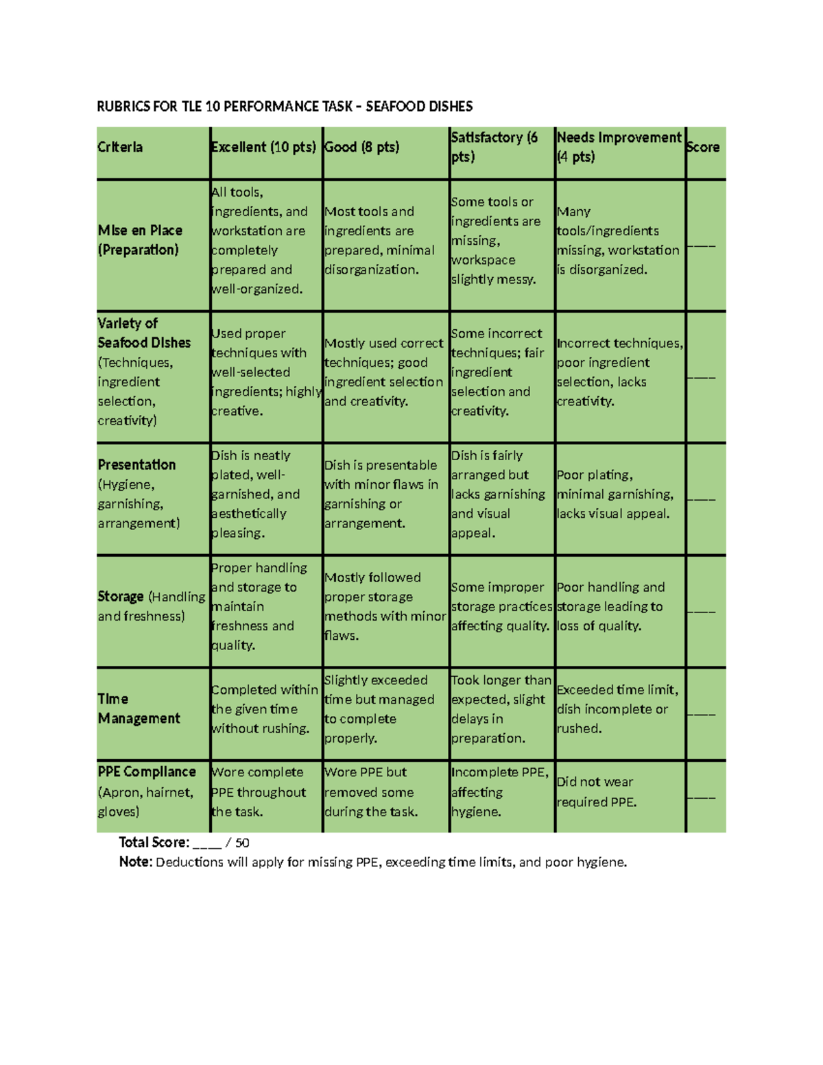 RUBRIC FOR TLE 10 PERFORMANCE TASK: SEAFOOD DISHES - Studocu