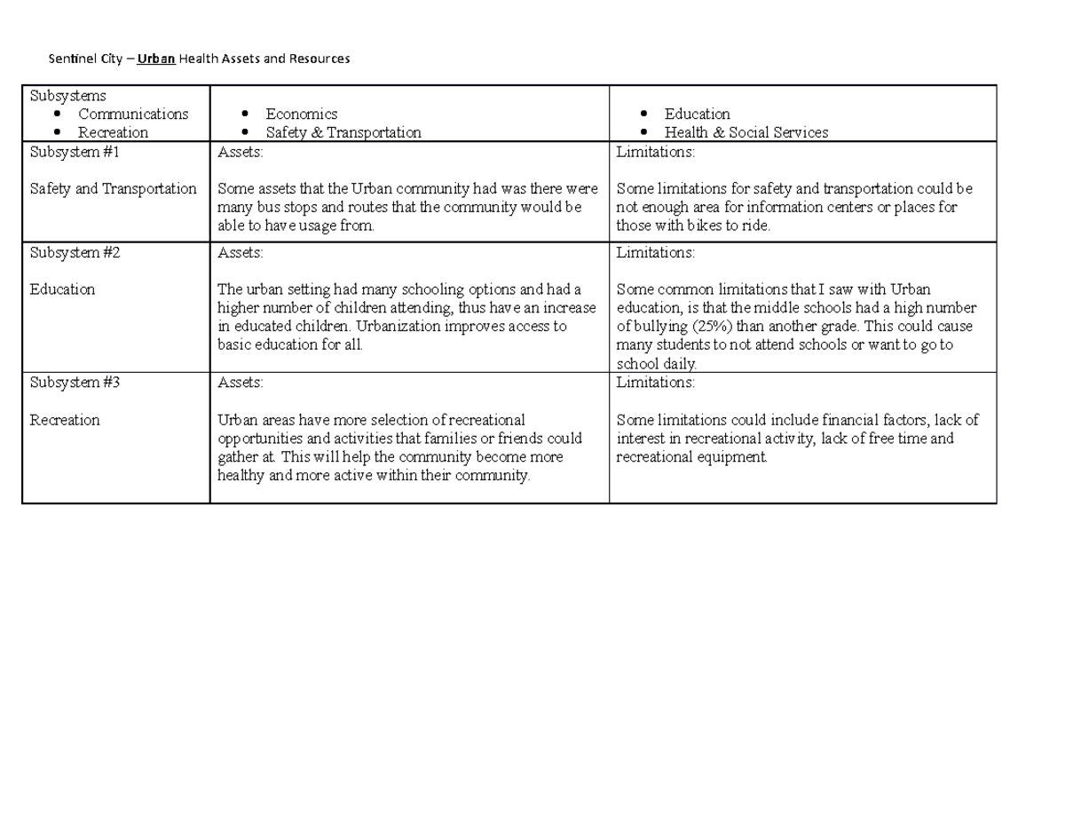 Skills Lab - Urban Subsystem Assessment for Sentinel City - Studocu