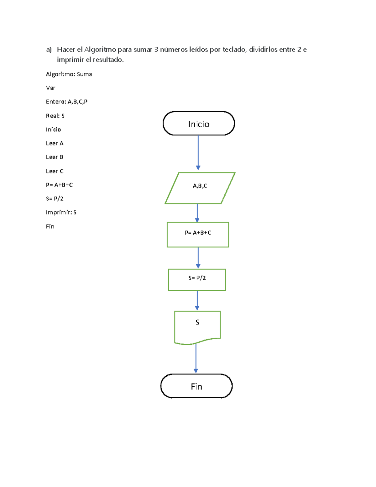 Algoritmos Básicos de Flujo - Tarea de Programación - Studocu