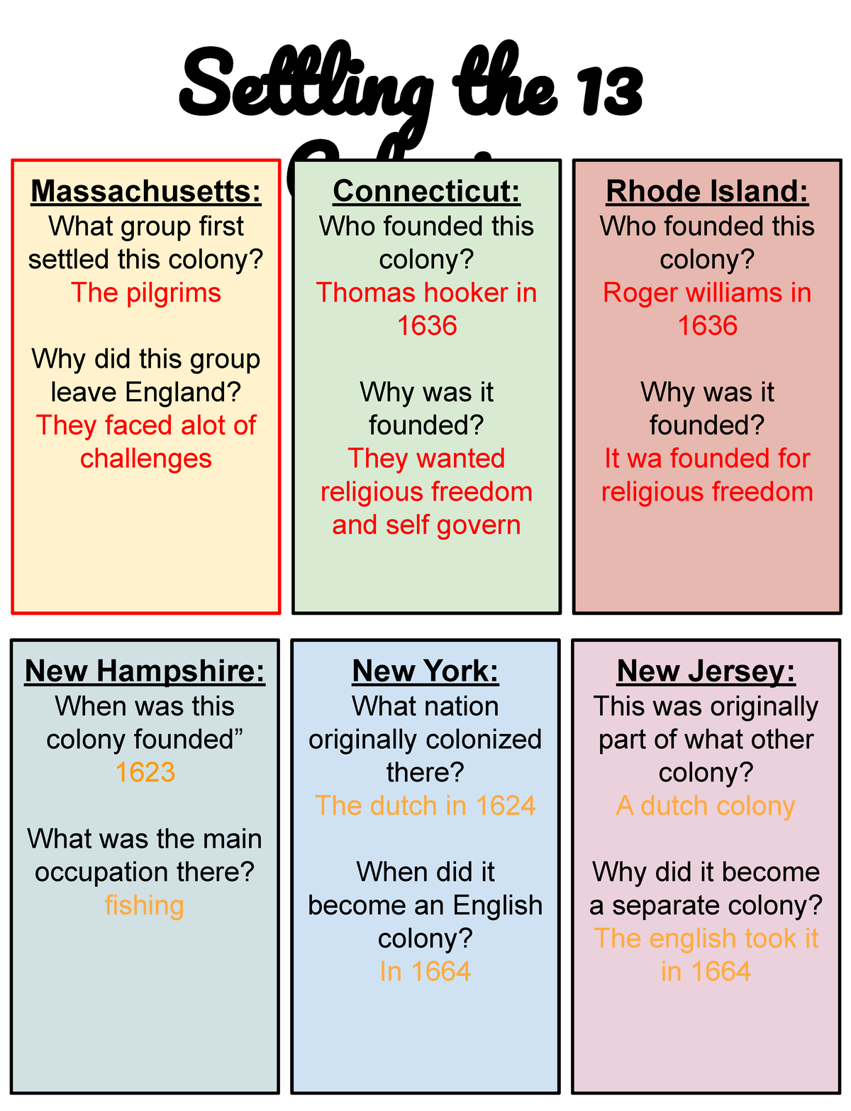13 Colonies Scavenger Hunt Questions: Settlements & Founders - Studocu