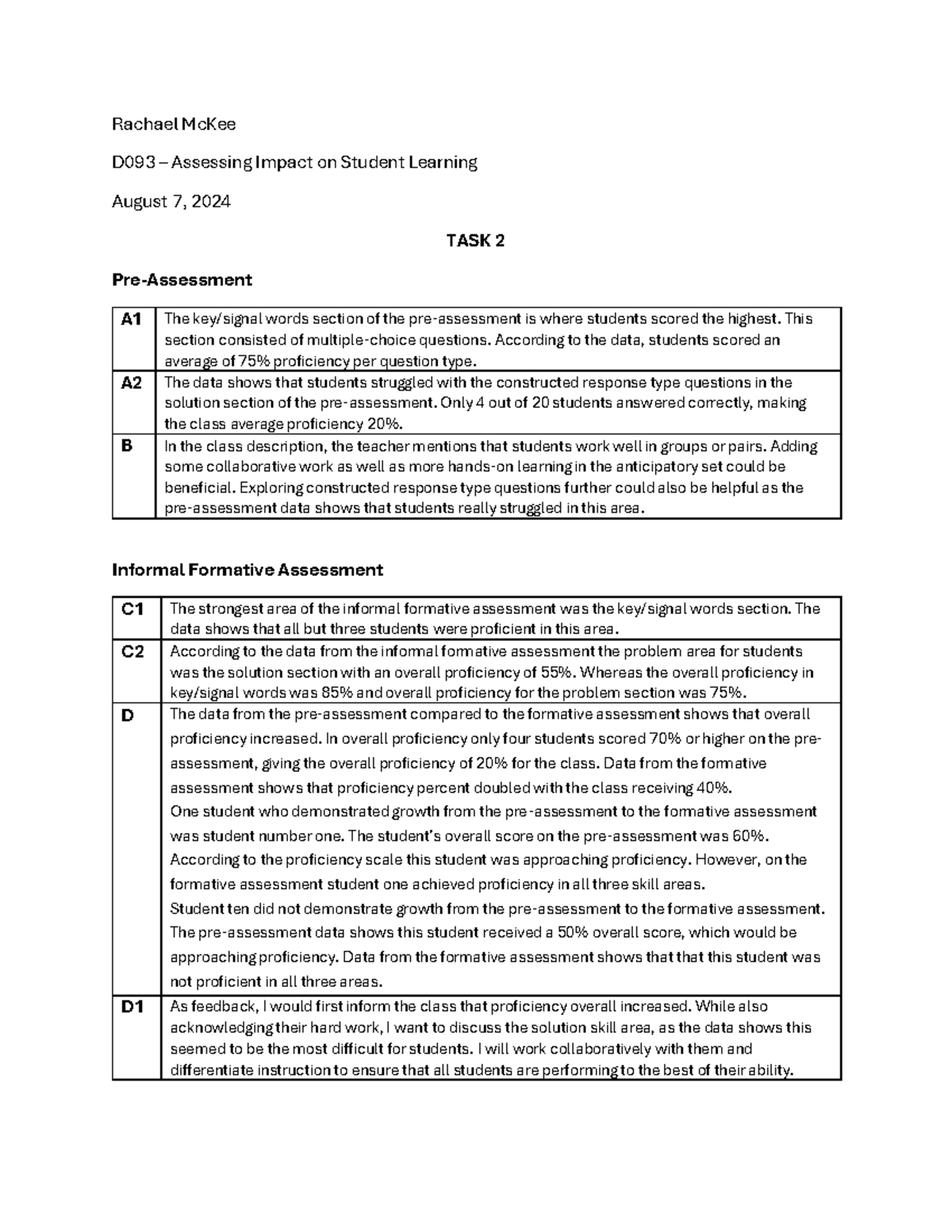 D093 Task 2 - D093 Task 2 PASSED - Rachael McKee 011448307 D093 – Assessing Impact on Student ...