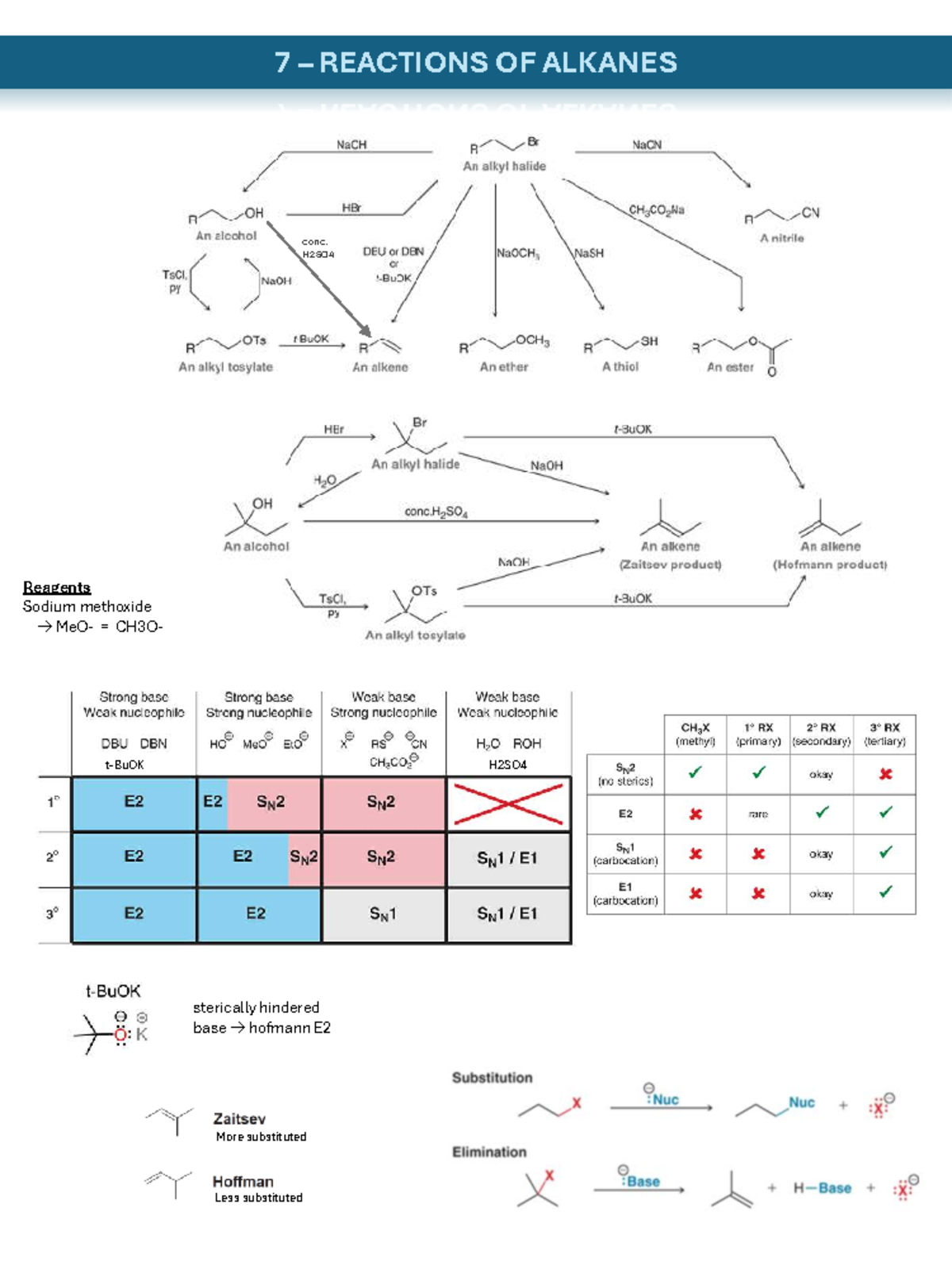 7 REACTIONS OF ALKANES & ALKYNES: Summary 2 Notes - Studocu