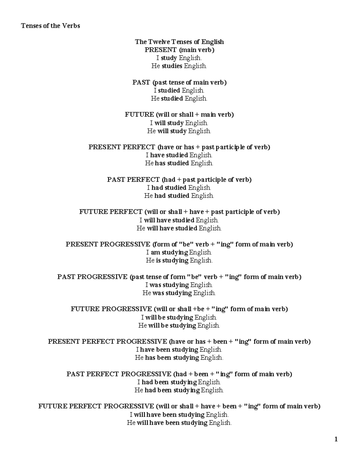 Handouts Verb-Tenses - Notes - Tenses of the Verbs The Twelve Tenses of ...