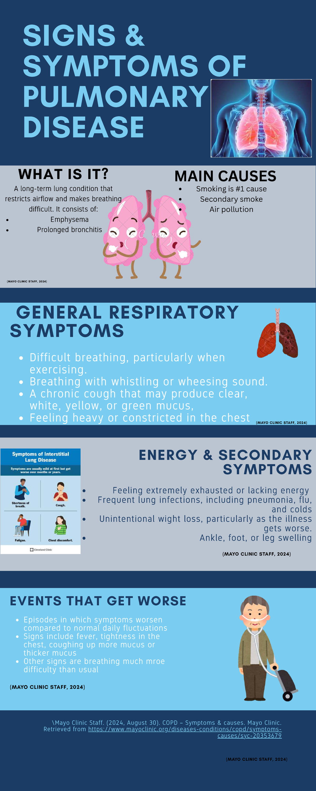 Emphysema Symptoms And Signs