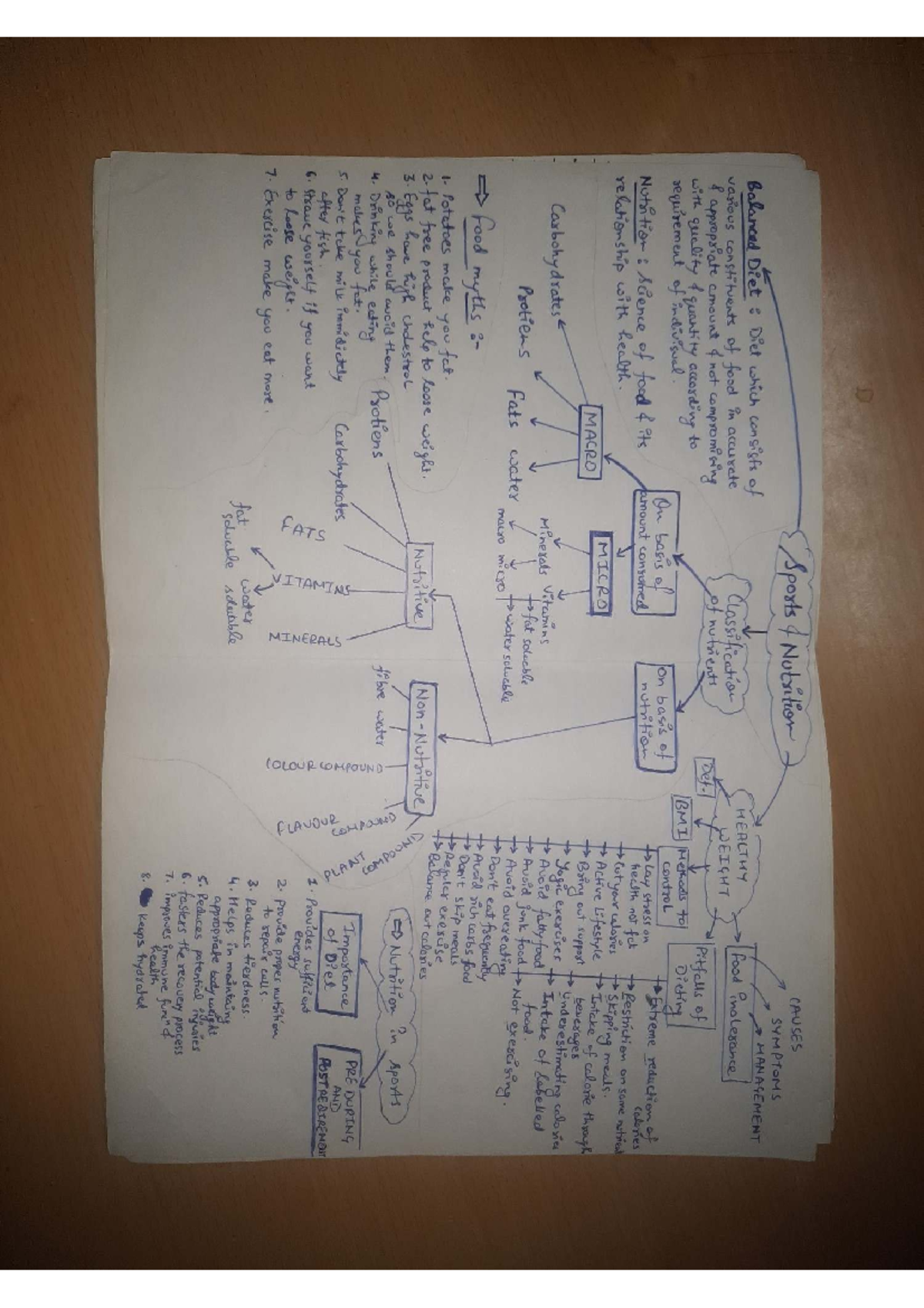 Sports Nutrition and Exercise: Causes, Management, and Myths (PHE ...