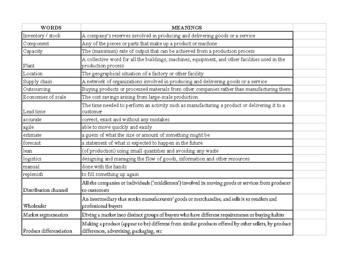 Business Vocabulary for English Study - Vocab Notes - Studocu