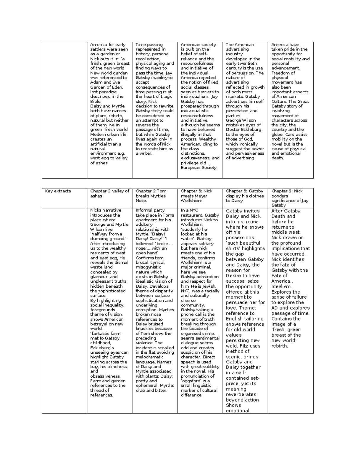 Othello Critical Analysis: Insights on Characters and Themes - Studocu