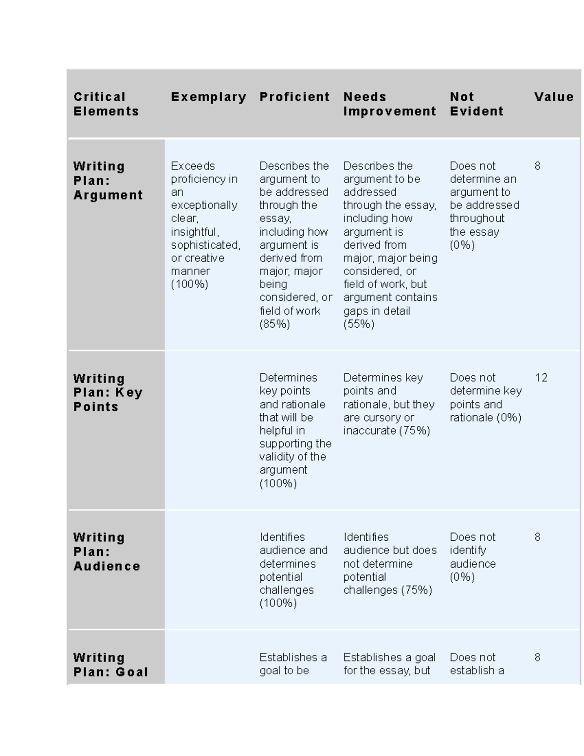 Writing Notes Rubric - assignment - Critical Elements Exemplary ...