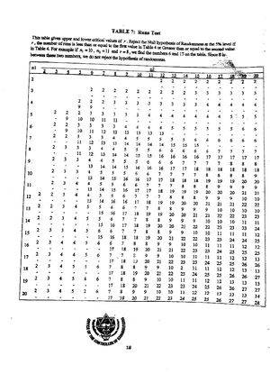 Snm table for data - Sample Level of Significance, a Size, N 0 0 0 0 0 3 0 0 0 0 0 4 0 0 0 0 0 5 ...