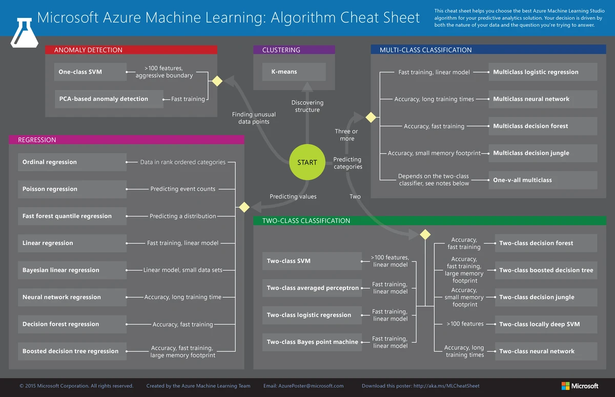 Advanced Hierarchical Routing Algorithm Insights and Mechanics - Studocu