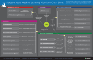 Advanced Hierarchical Routing Algorithm Insights and Mechanics - Studocu