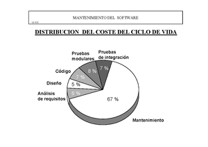 Guia APX Teoria 3 - Guías para desarrollo seguro de software - ¿Cuál ...