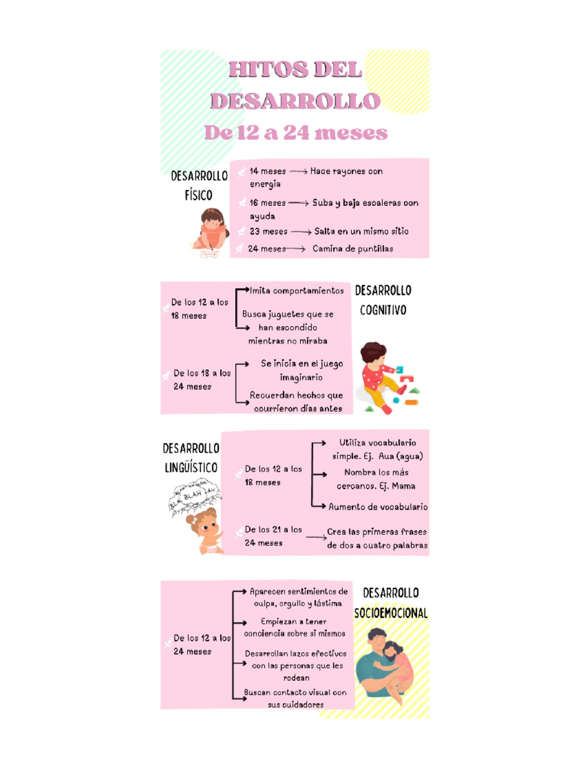 Hitos del Desarrollo Infantil: 12 a 36 Meses - Studocu