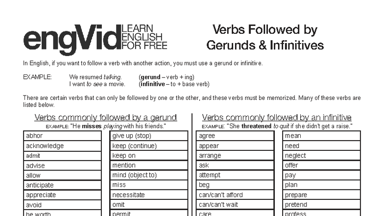 Verbs Followed by Gerunds & Infinitives: A Comprehensive Guide ...