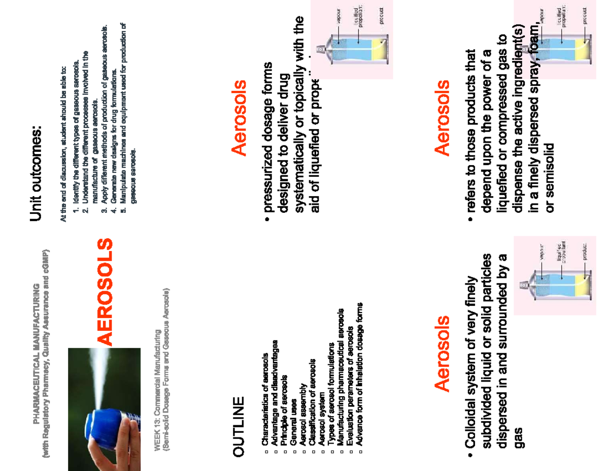 Aerosols - PHARMACEUTICAL MANUFACTURING Unit outcomes: (with Regulatory ...