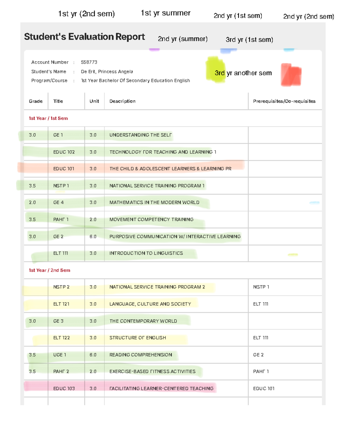 1st Year Bachelor of Secondary Education Evaluation Report - Studocu