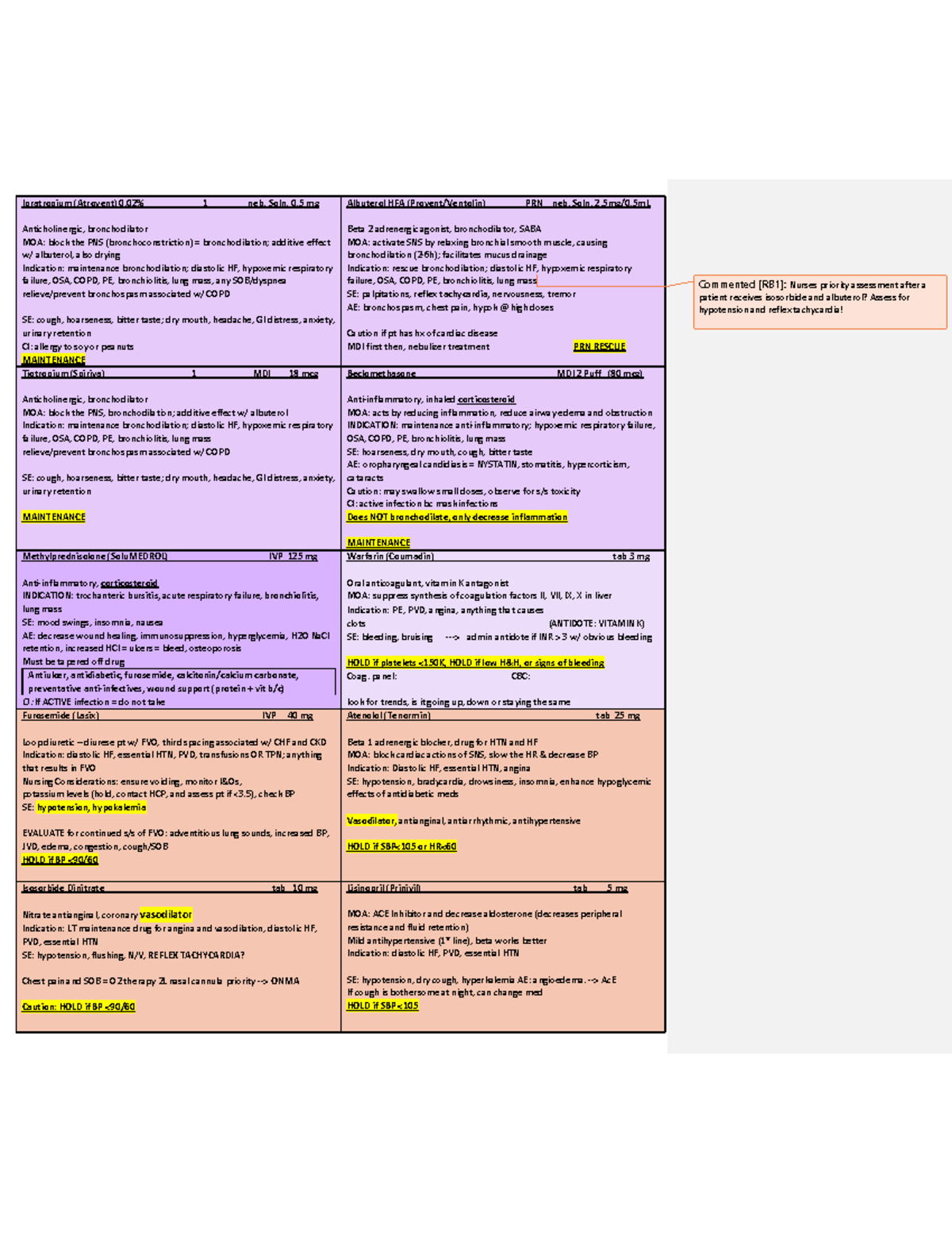 Case Study 3 Med sheet - Ipratropium (Atrovent) 0% 1 neb. Soln. 0 mg ...