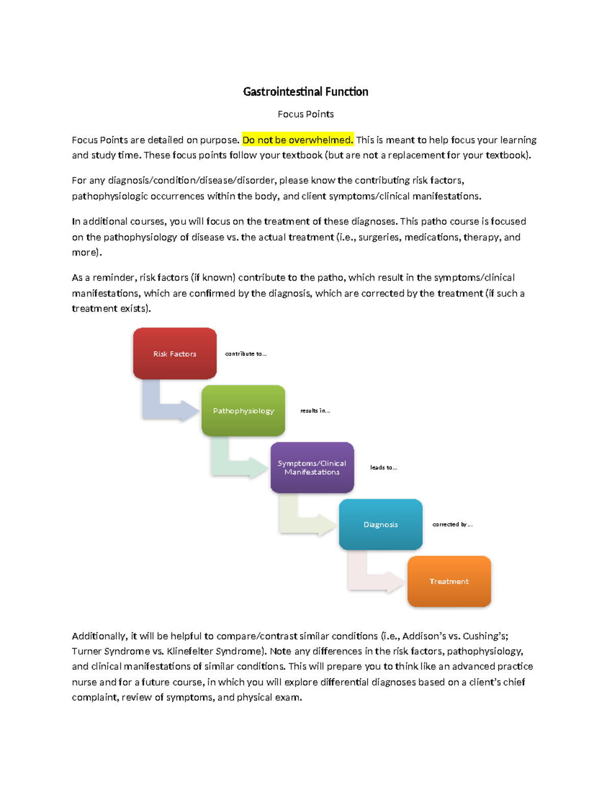 Week 5 Focus Points: Key Concepts in Gastrointestinal Function - Studocu