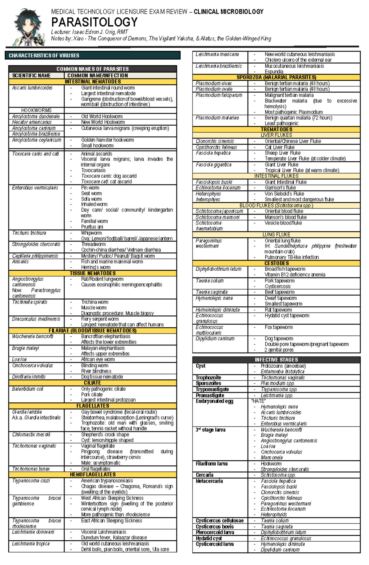 MTLE - PARA - CLINICAL MICROBIOLOGY REVIEW NOTES - Studocu