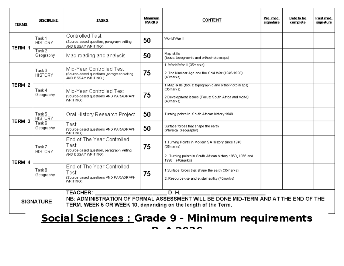 Social Sciences Grade 9 PoA 2026: Term Tasks & Assessments - Studocu