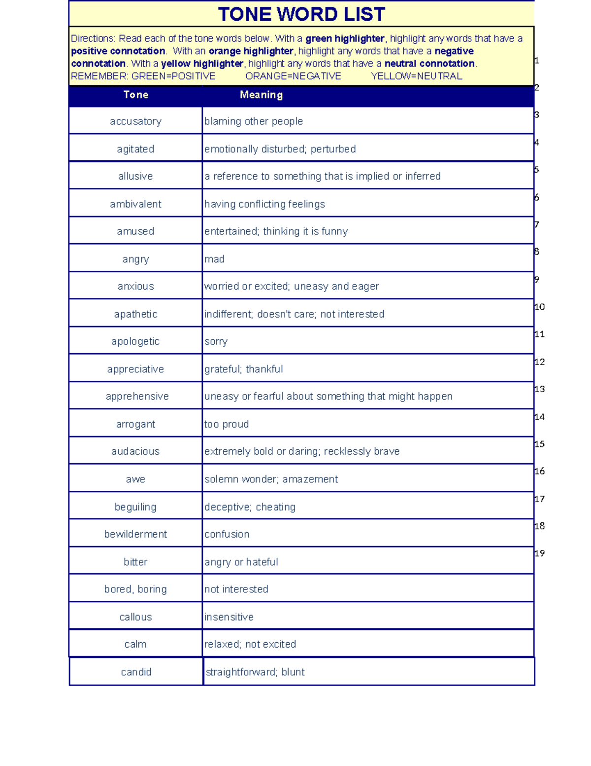 DOC-20250528-WA0000 - Tone Word List and Connotation Guide - Studocu