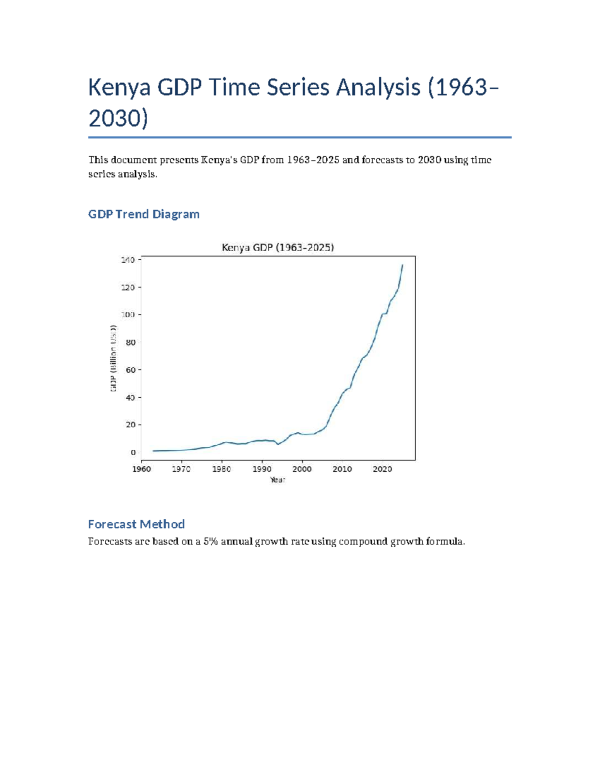 Kenya GDP Time Series - Commercial law - Kenya GDP Time Series Analysis ...