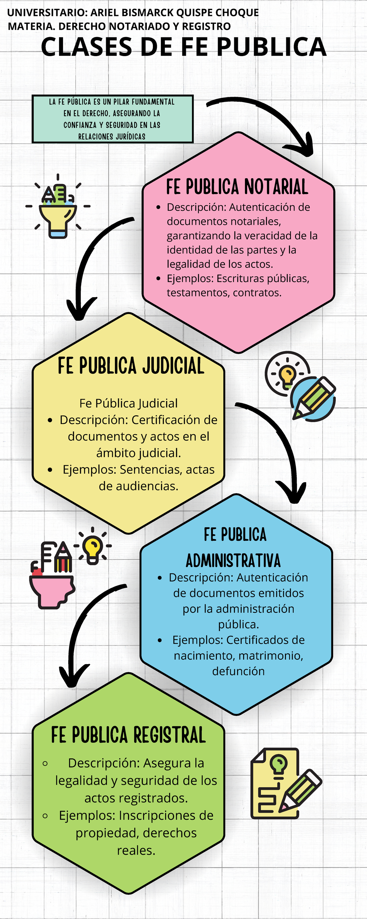 Clases de Fe Pública en Derecho Notariado y Registro (DNR 101) - Studocu